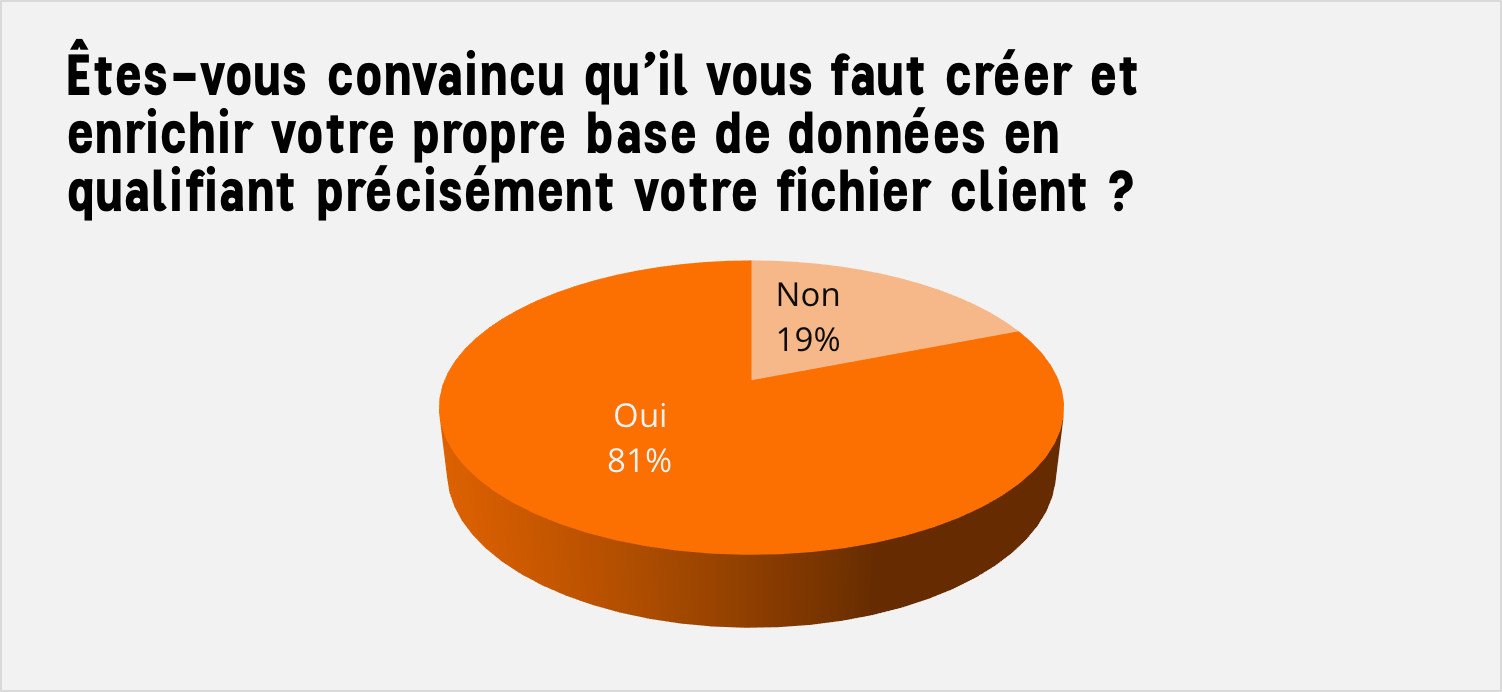 Le digital pour améliorer la relation client de l'expert comptable
