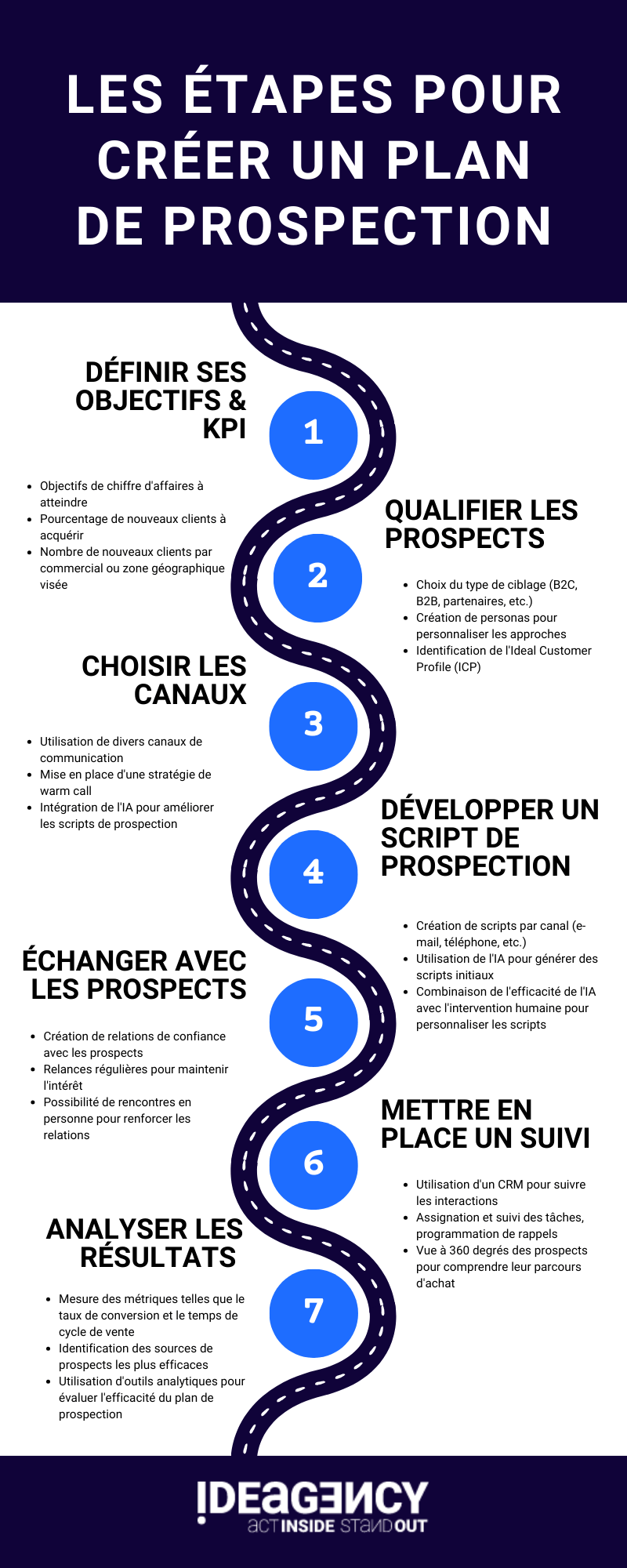 Prospection Commerciale En 2024 Techniques Outils And Tendances