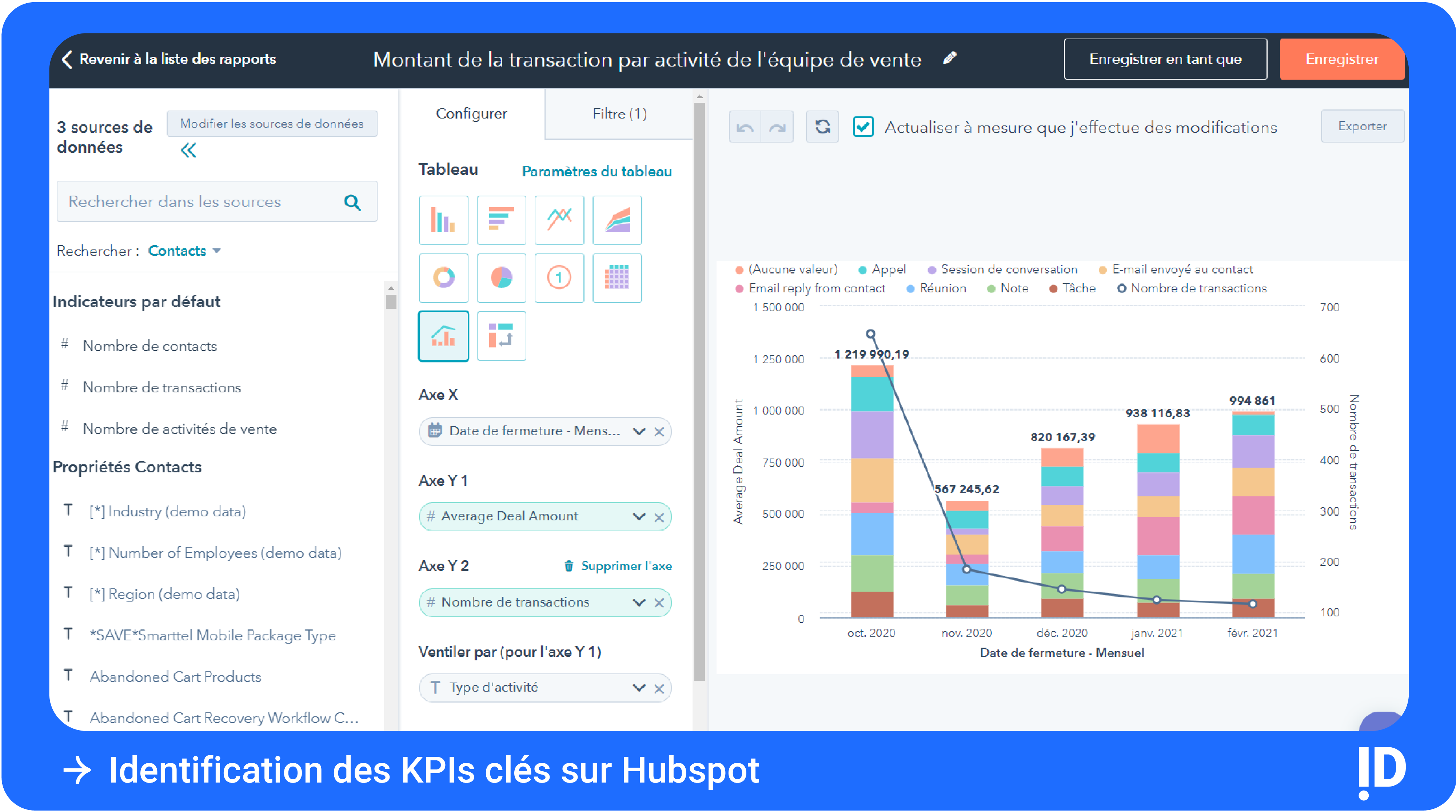 KPI CRM : Comment mesurer le succès de votre stratégie