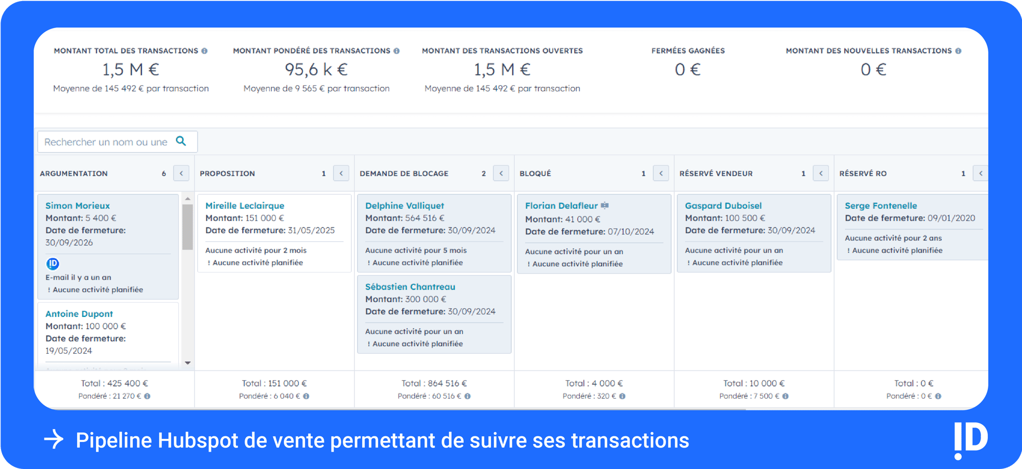 Processus commercial : le guide pour développer vos ventes
