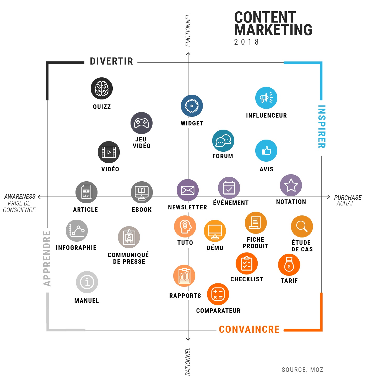 Définir une stratégie digitale : les 10 questions à se poser