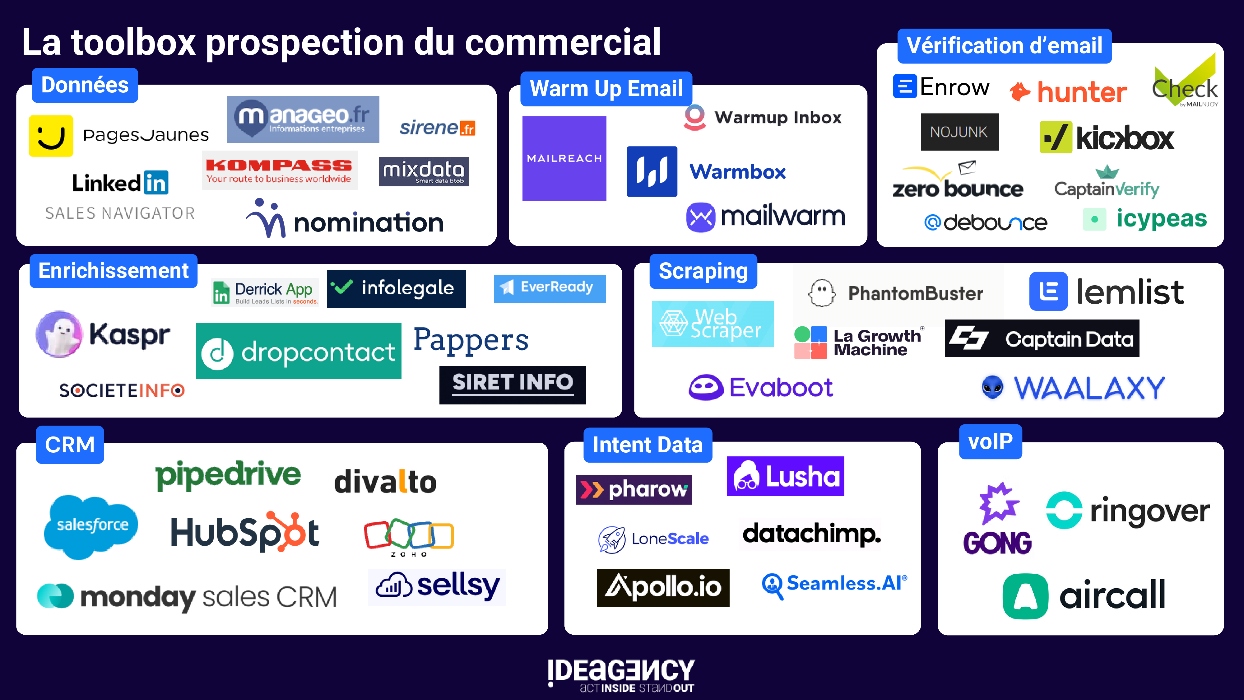 Les Outils De Prospection Indispensables à Utiliser En 2023